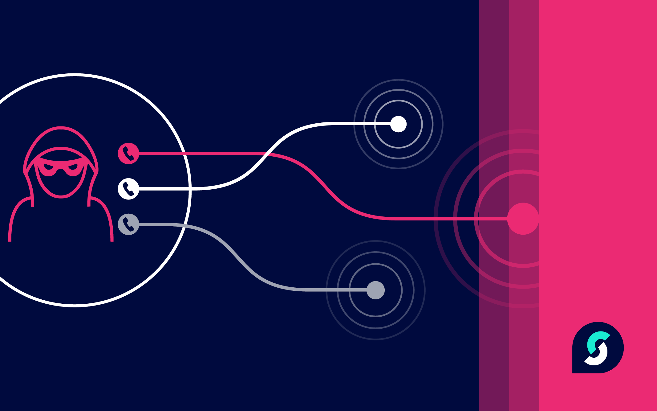 The layered approach to fraud prevention in the contact centre ...