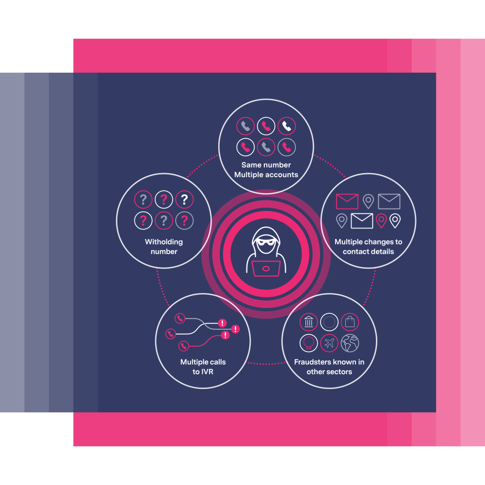 Sector overview - telco | Smartnumbers