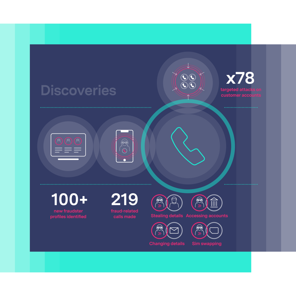 Sector overview - telco | Smartnumbers